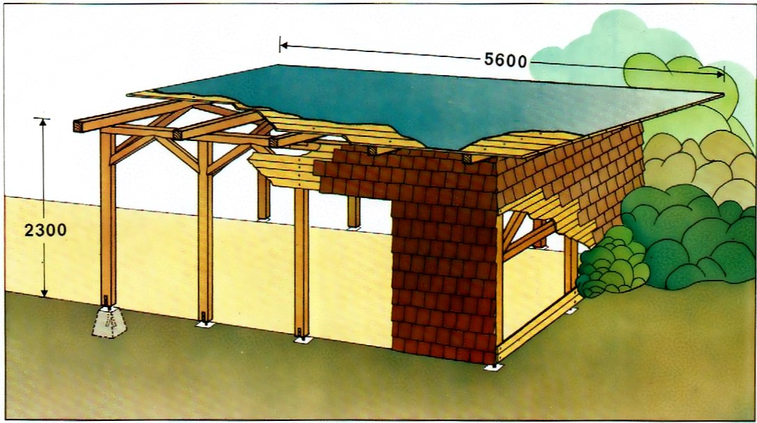 Come costruire un box all'aperto per auto - Edilizia.com